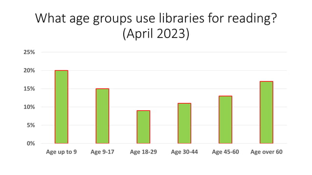 Freckle 8th Survey report April 2024.pptx | Internet | Computing