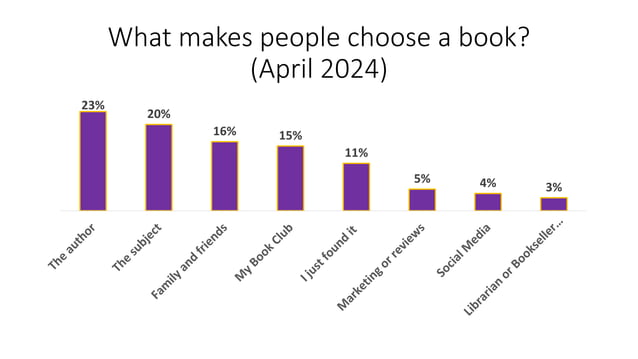 Freckle 8th Survey report April 2024.pptx | Internet | Computing