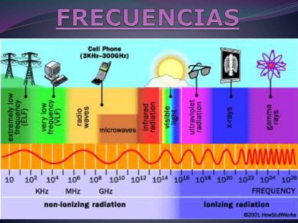 Frecuencias 53