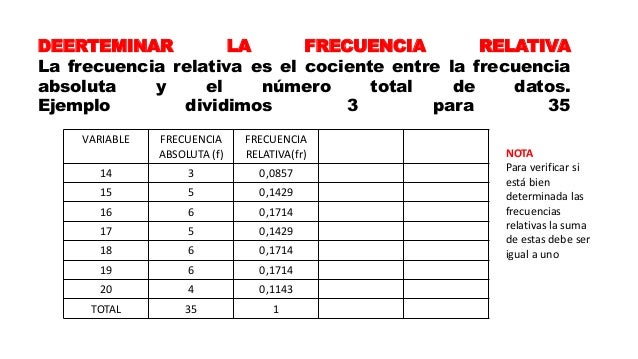 Ejemplos De Frecuencia Absoluta Y Relativa En Estadistica - Marcus Reid Ejemplos De Frecuencia Absoluta Y Relativa En Estadistica - Marcus Reid