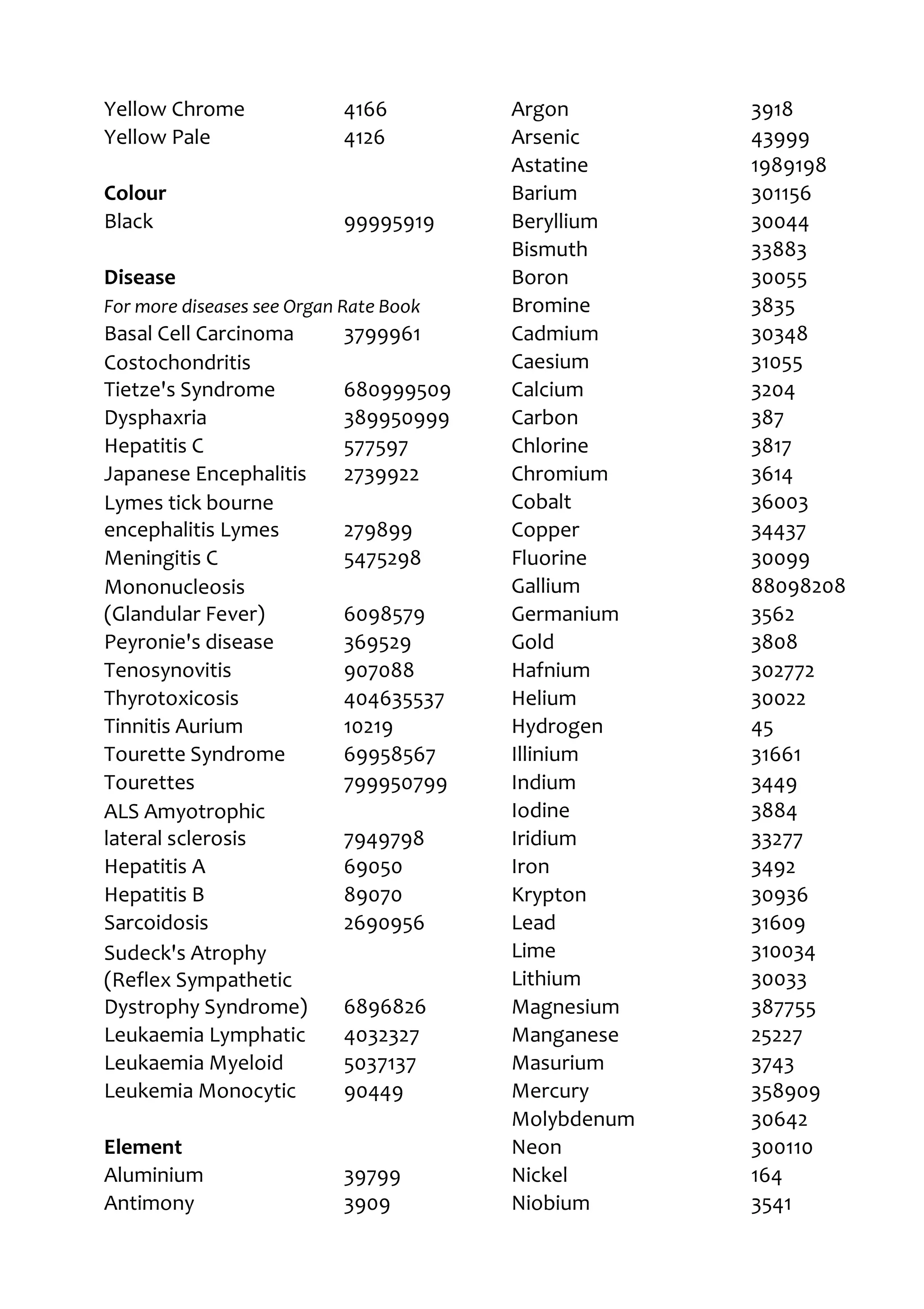 Frecuencias radionicas | PDF