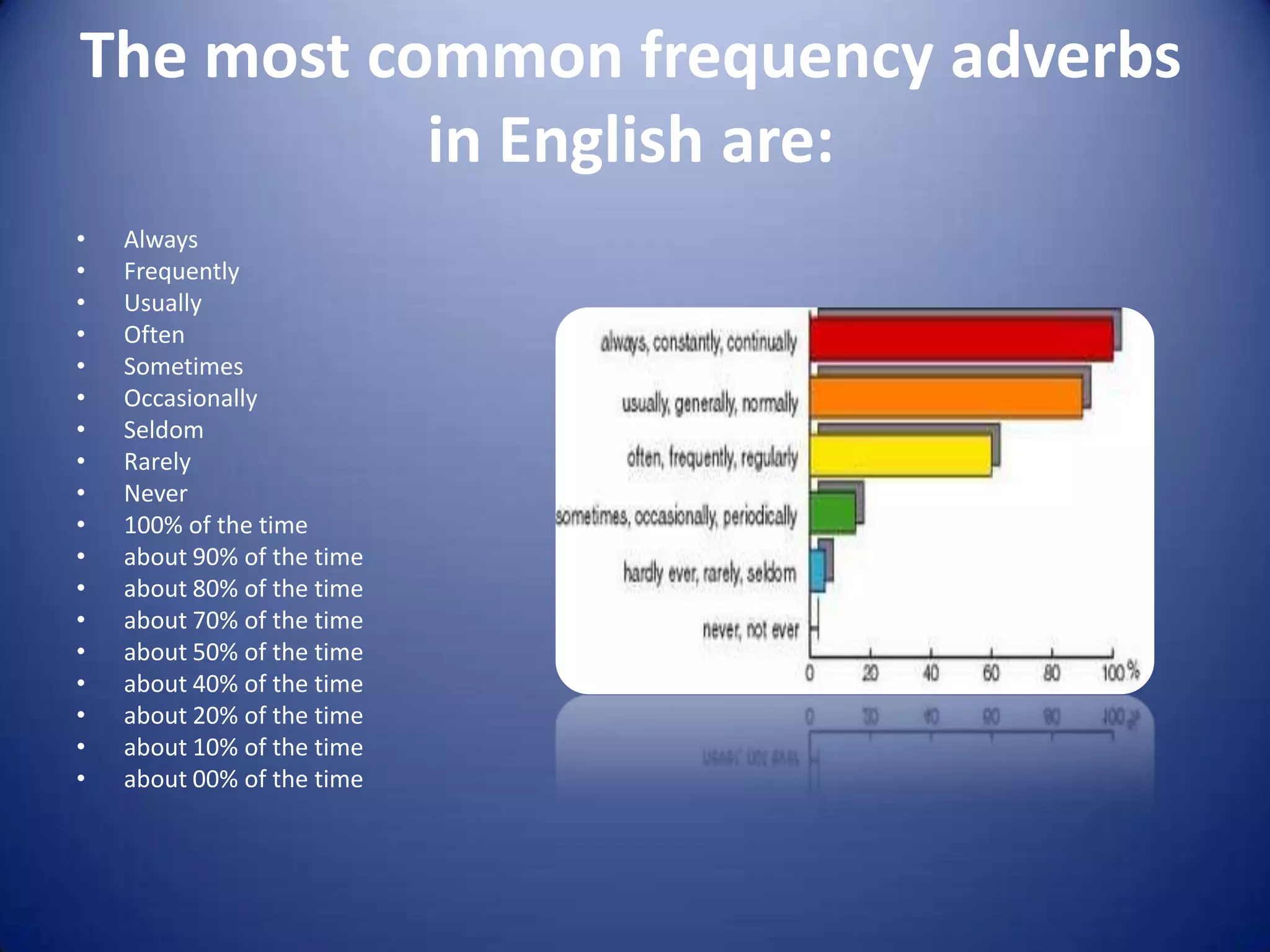 Frecuency adverbs | PPTX