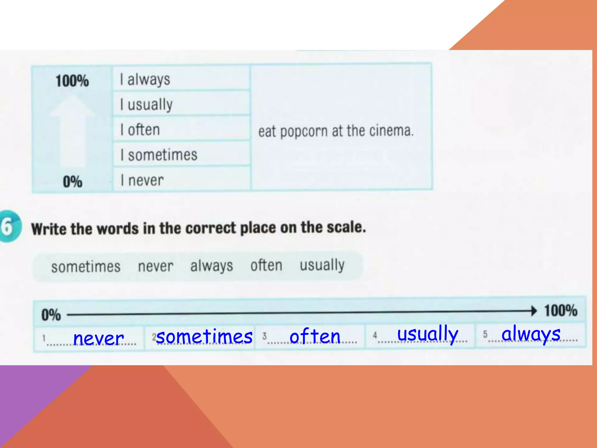 Frequency adverbs | PPT