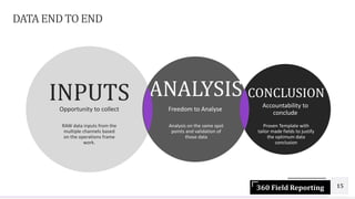 Auditing With Automation | PDF | Databases | Computer Software and Applications