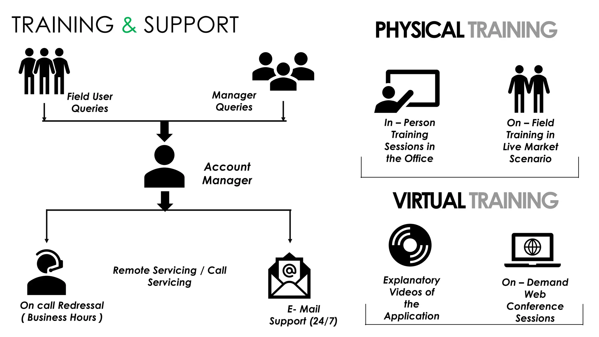 Pharma Field Operations automation with FReD | PPT