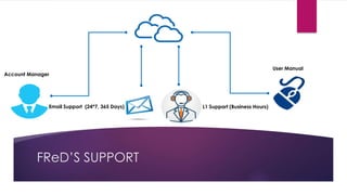 Pharma Field Operations automation with FReD | PPT