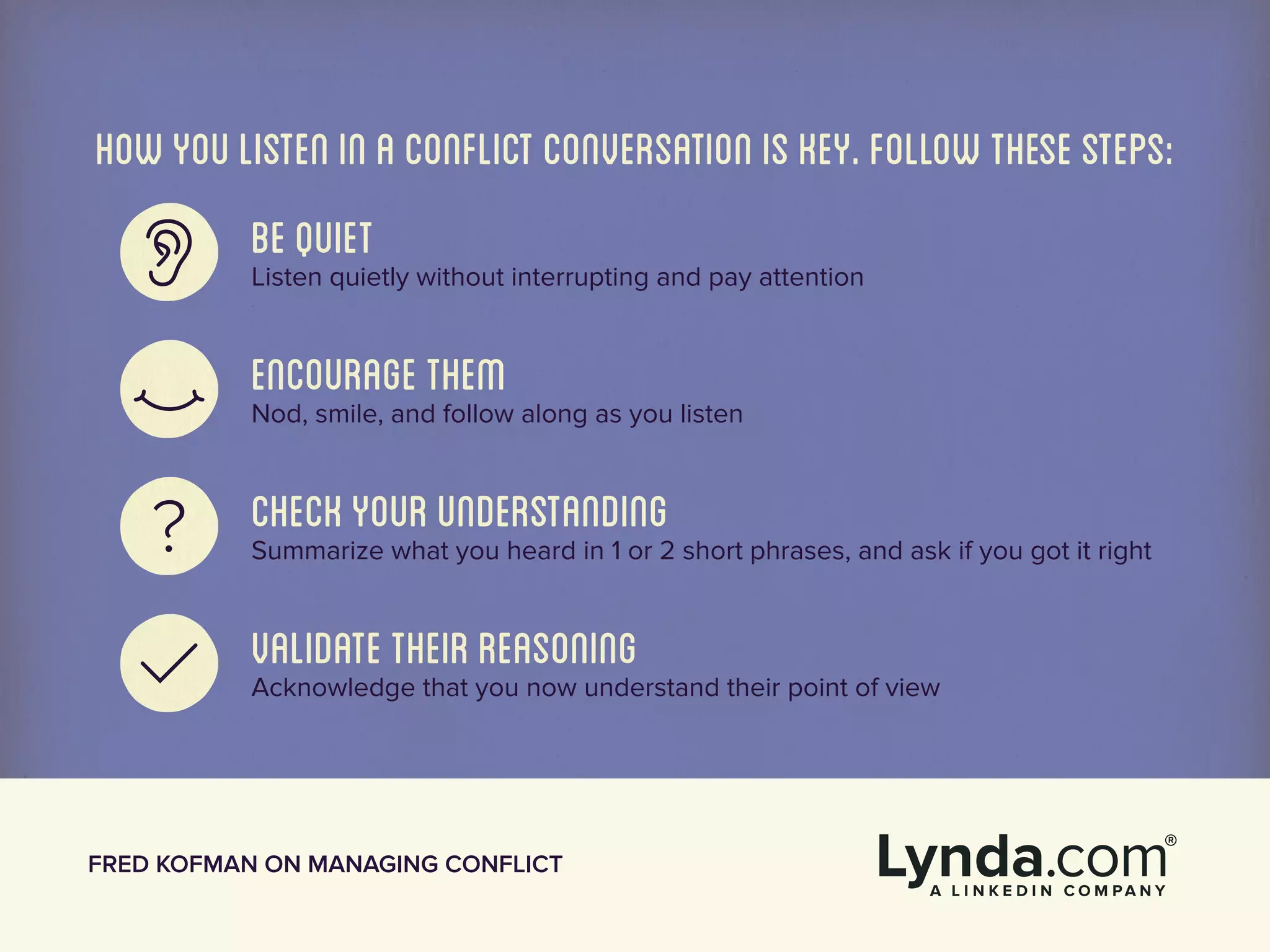 Fred Kofman on Managing Conflict | PDF