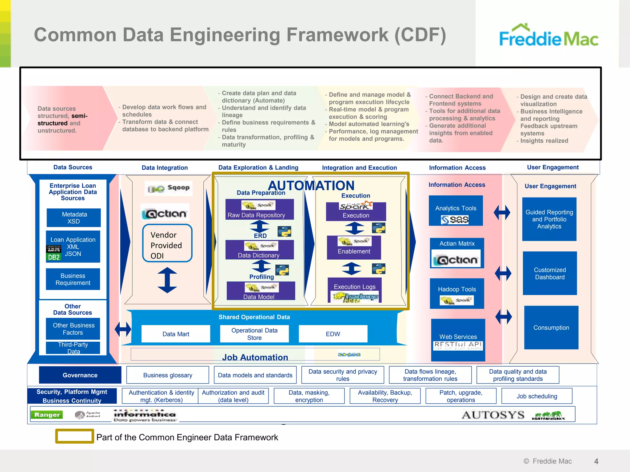 Freddie Mac & KPMG Case Study – Advanced Machine Learning Data Integration with Common Data ...