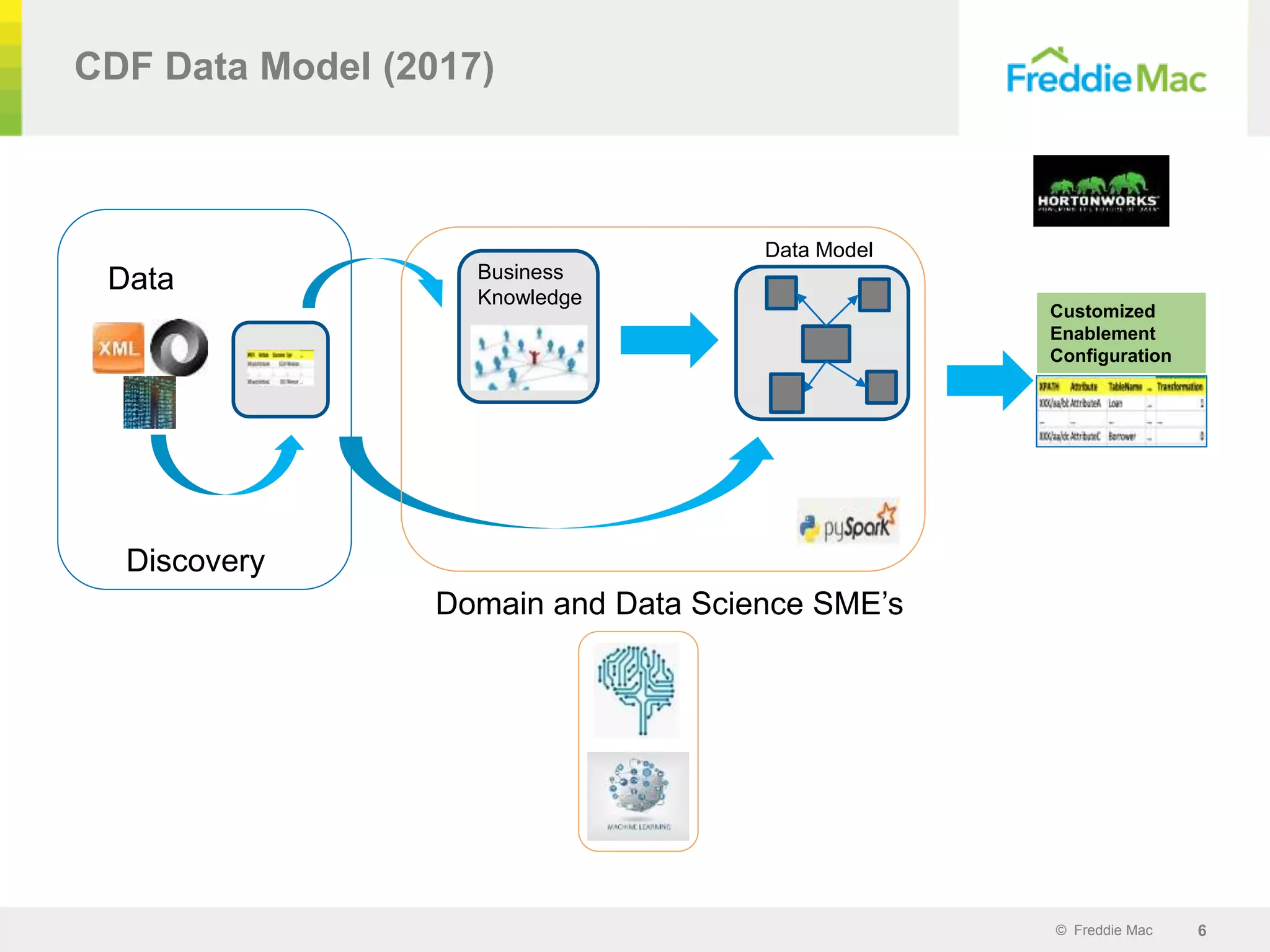 Freddie Mac & KPMG Case Study – Advanced Machine Learning Data ...
