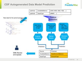 Freddie Mac & KPMG Case Study – Advanced Machine Learning Data ...