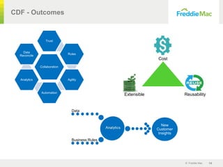 Freddie Mac & KPMG Case Study – Advanced Machine Learning Data ...