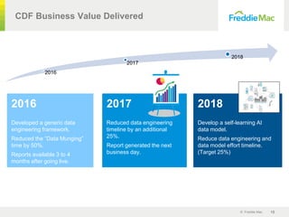 Freddie Mac & KPMG Case Study – Advanced Machine Learning Data ...