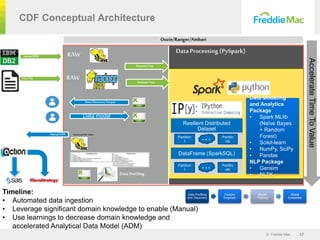 Freddie Mac & KPMG Case Study – Advanced Machine Learning Data ...
