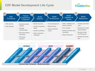 Freddie Mac & KPMG Case Study – Advanced Machine Learning Data ...