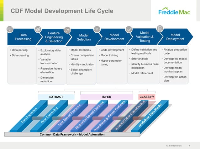 Freddie Mac & KPMG Case Study – Advanced Machine Learning Data ...