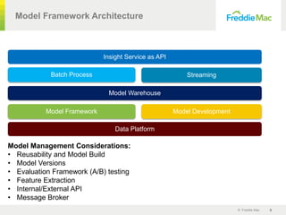Freddie Mac & KPMG Case Study – Advanced Machine Learning Data ...