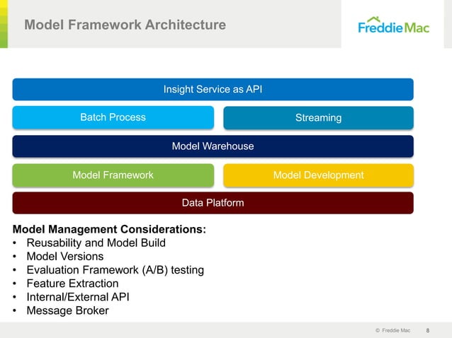 Freddie Mac & KPMG Case Study – Advanced Machine Learning Data ...