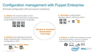 PuppetConf 2017: Zero to Cloud- James Frederick, Dell EMC | PPT