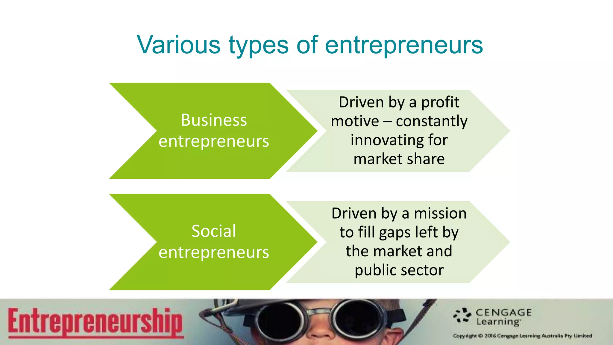 Entrepreneurship: evolution and revolution | PPTX
