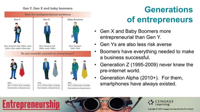 Entrepreneurship: evolution and revolution | PPTX