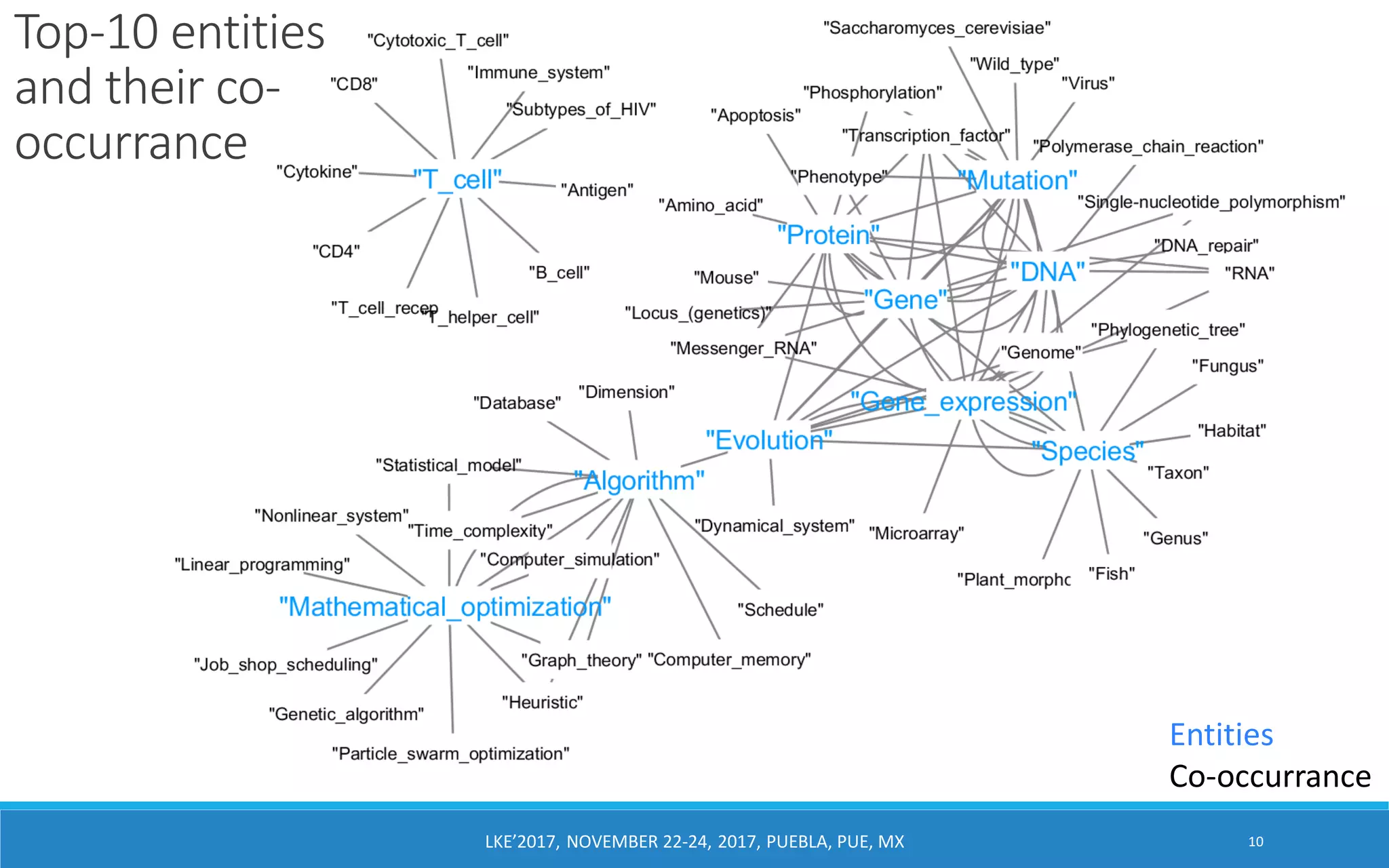 Global Citation Recommendations Using Knowledge Graphs | PPT