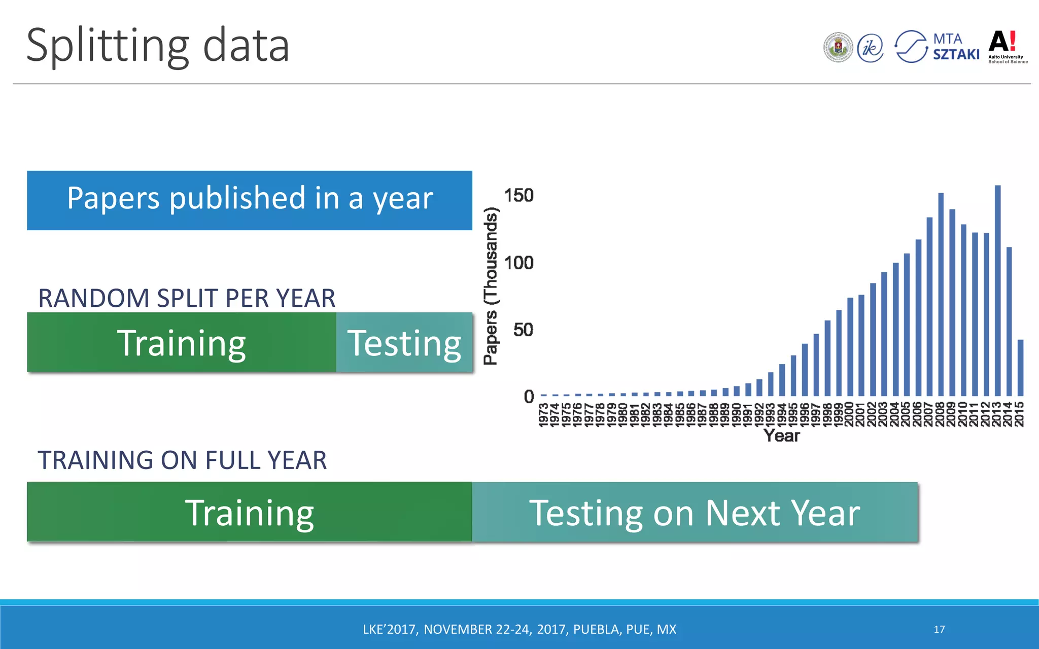 Global Citation Recommendations Using Knowledge Graphs | PPT
