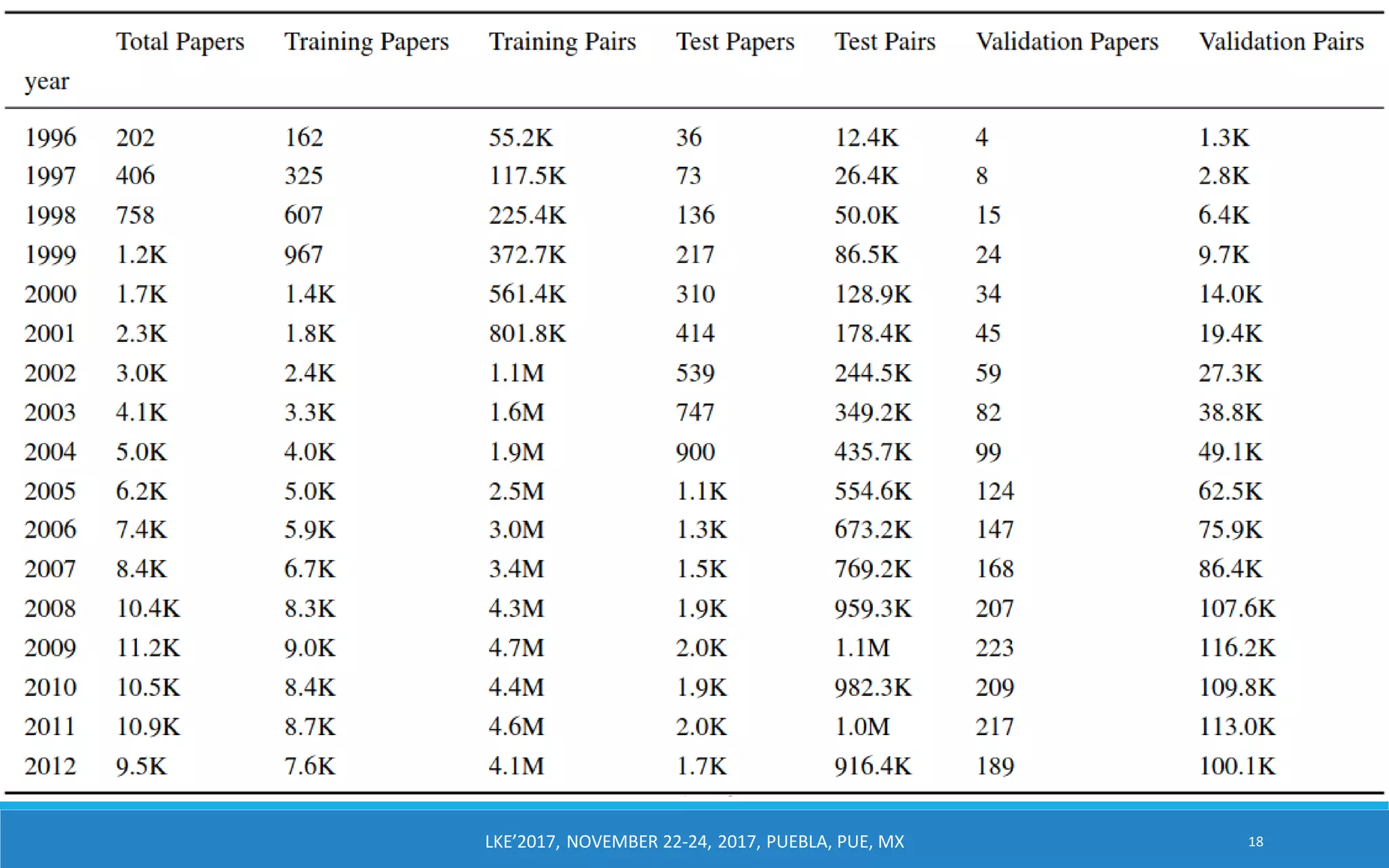 Global Citation Recommendations Using Knowledge Graphs | PPT