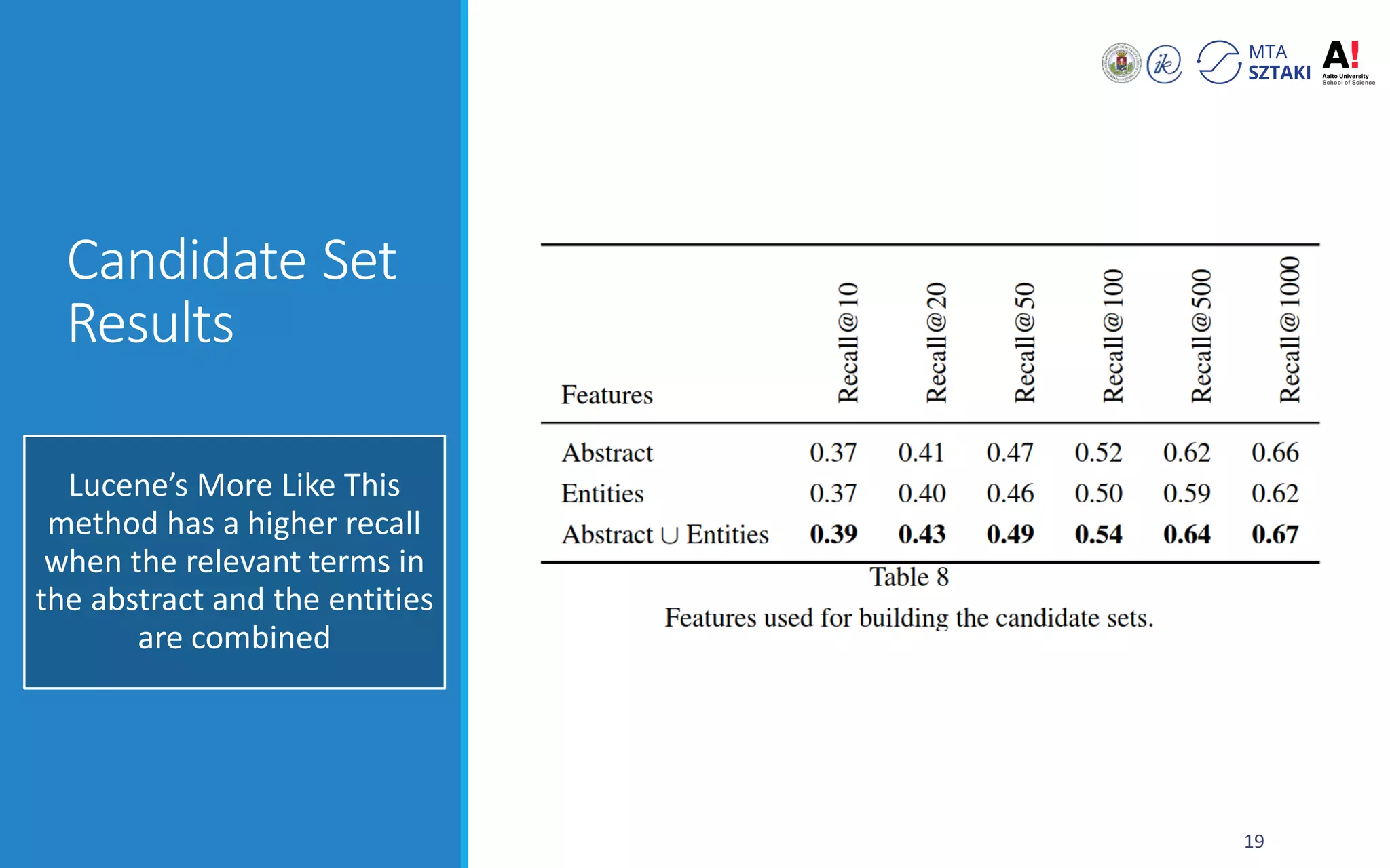 Global Citation Recommendations Using Knowledge Graphs | PPT