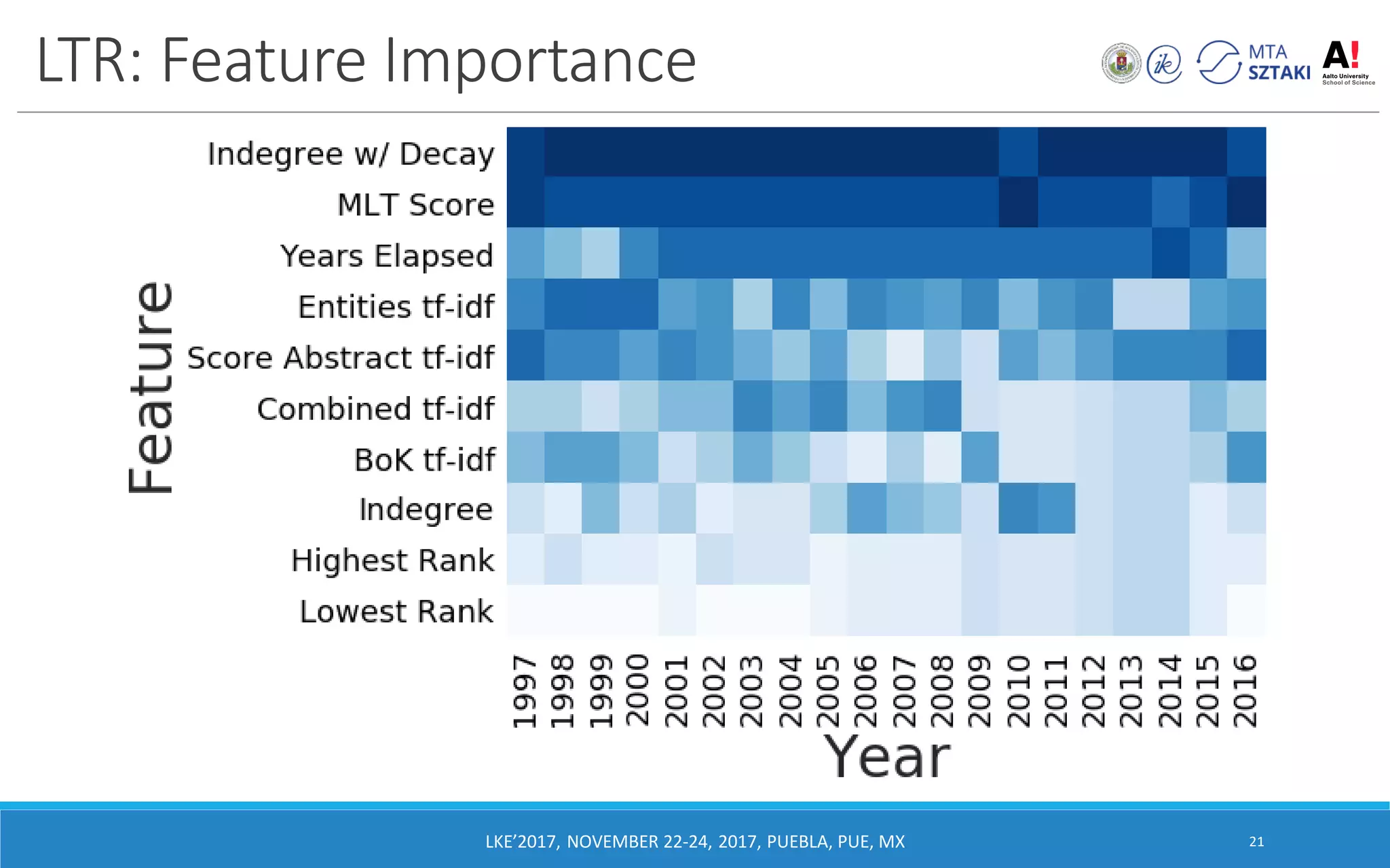 Global Citation Recommendations Using Knowledge Graphs | PPT