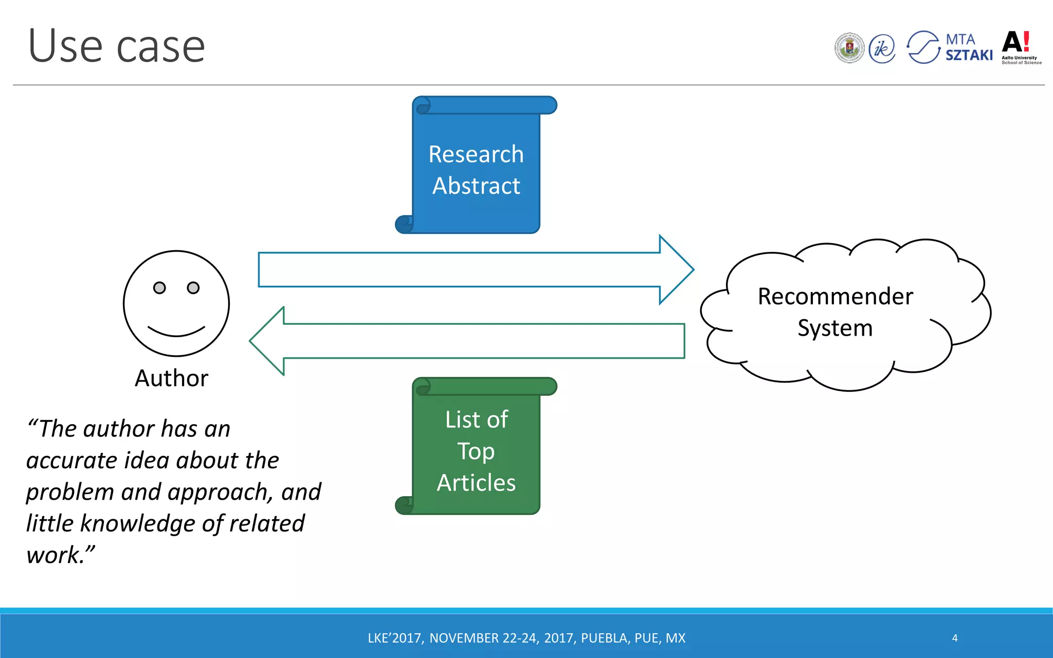 Global Citation Recommendations Using Knowledge Graphs | PPT