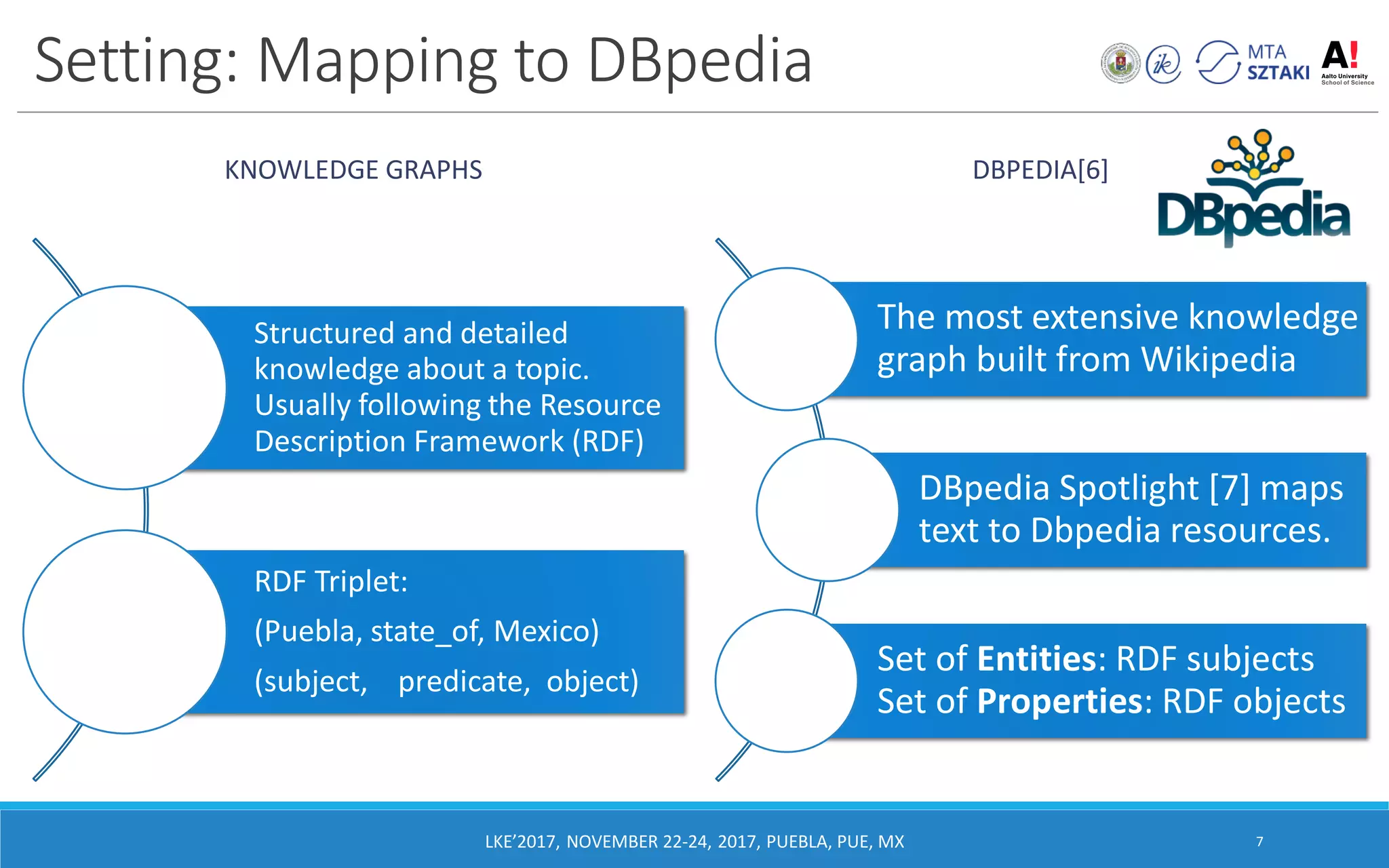 Global Citation Recommendations Using Knowledge Graphs | PPT