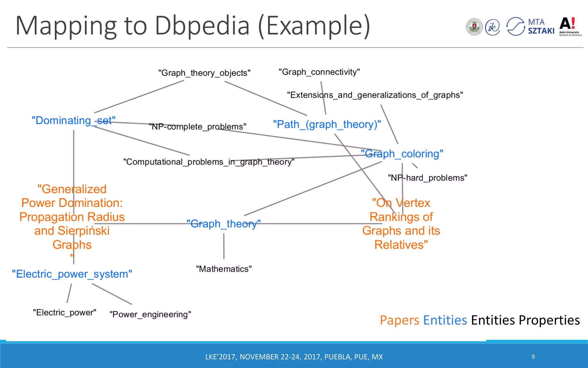 Global Citation Recommendations Using Knowledge Graphs | PPT