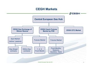 Institutional Aspects of Gas Hub Design-Frederick Bernthaler | PPT