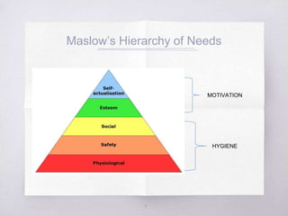 Frederick Herzberg: Two-Factor Theory | PPT