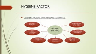 Frederick Herzberg’s Two Factor Theory | PPTX