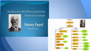 Frederick taylor | PPTX