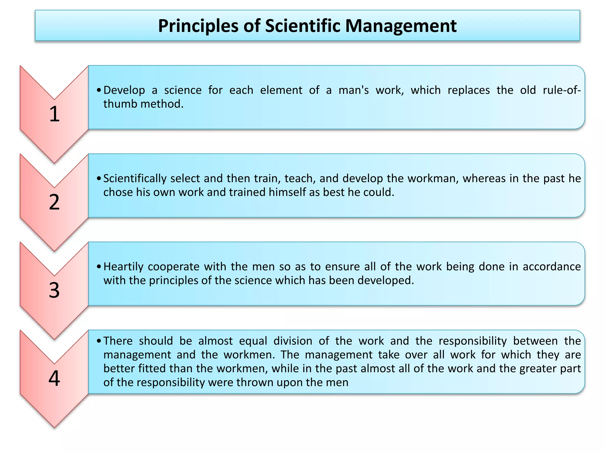 Frederick taylor | PPTX