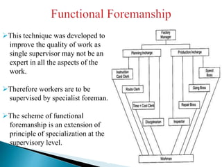 Frederick w. taylor | PPTX