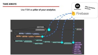 Finite state machines : why using them and how they can save devs and designers mental sanity ...