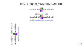 MathML in LayoutNG (BlinkOn 10) | PPT