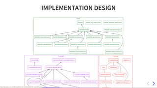 MathML in LayoutNG (BlinkOn 10) | PPT