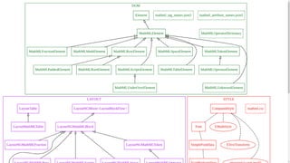 MathML in LayoutNG (BlinkOn 10) | PPT