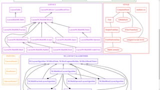 MathML in LayoutNG (BlinkOn 10) | PPT