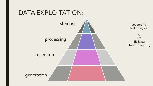 Living In a World of Data Exploitation - CPDP 2017