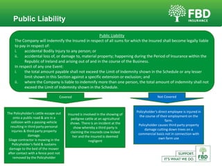 Fred Flynn, FBD Insurance | PPT