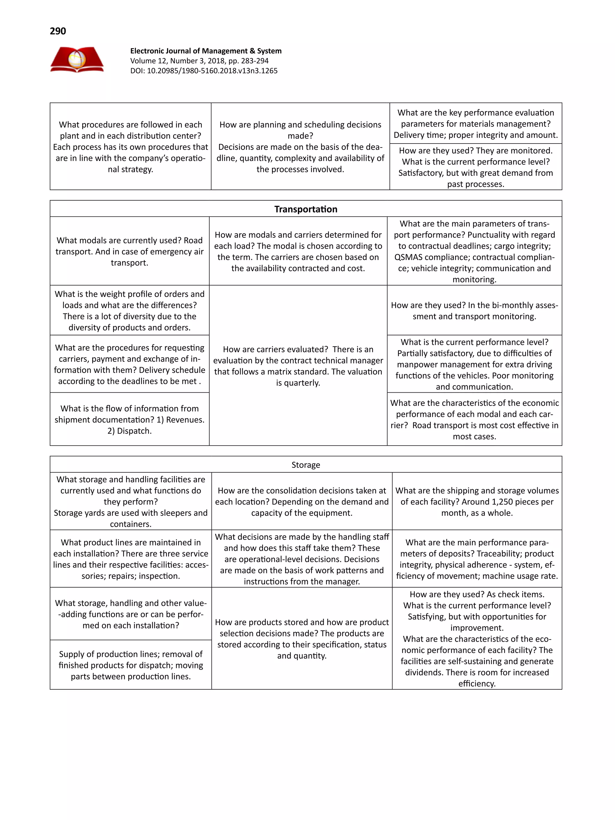 OPERATIONAL ANALYSIS OF A LOGISTIC PROCESS IN THE PETROLEUM EXPLORATION AND PRODUCTION CHAIN ...
