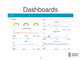 FRED: A Hosted Data Flow Platform for the IoT | PDF