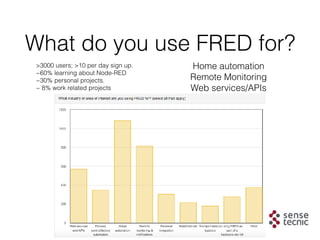 FRED: A Hosted Data Flow Platform for the IoT | PDF