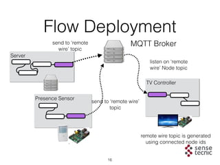 FRED: A Hosted Data Flow Platform for the IoT | PDF