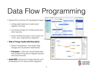 FRED: A Hosted Data Flow Platform for the IoT | PDF